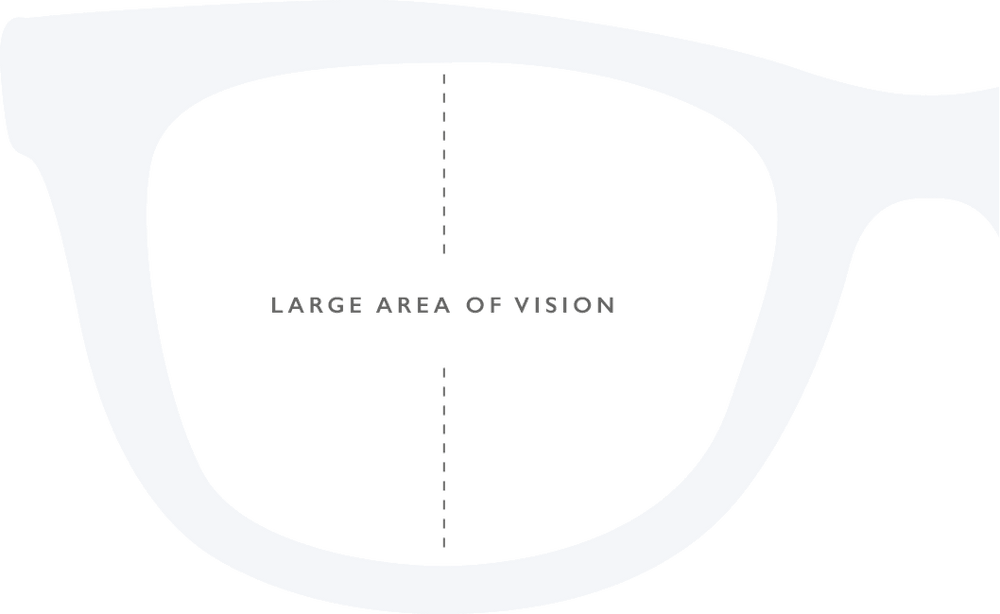 Single vision - Hip Optical